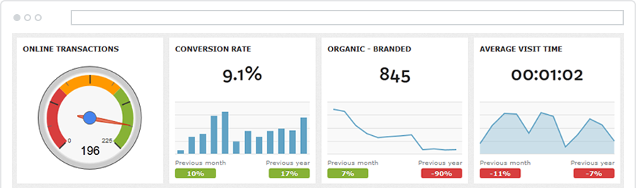 Graphs & Analytics - ServiceChoice InBound